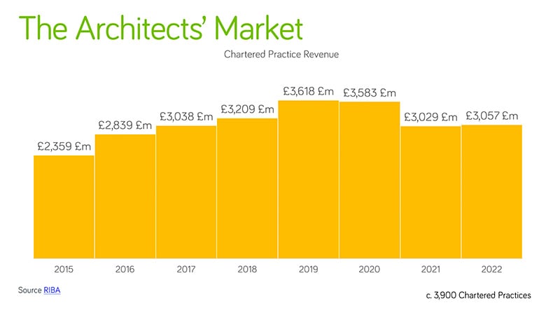 Trends in the UK architecture market: What will 2024 bring?