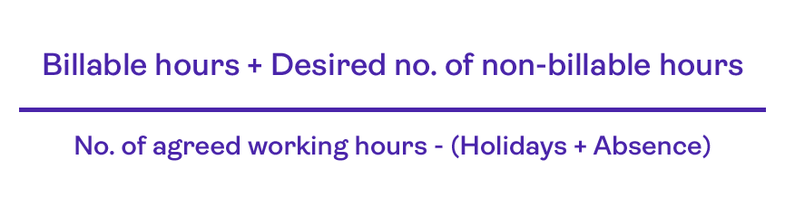 How to calculate your billing rate: 4 methods to boost efficiency