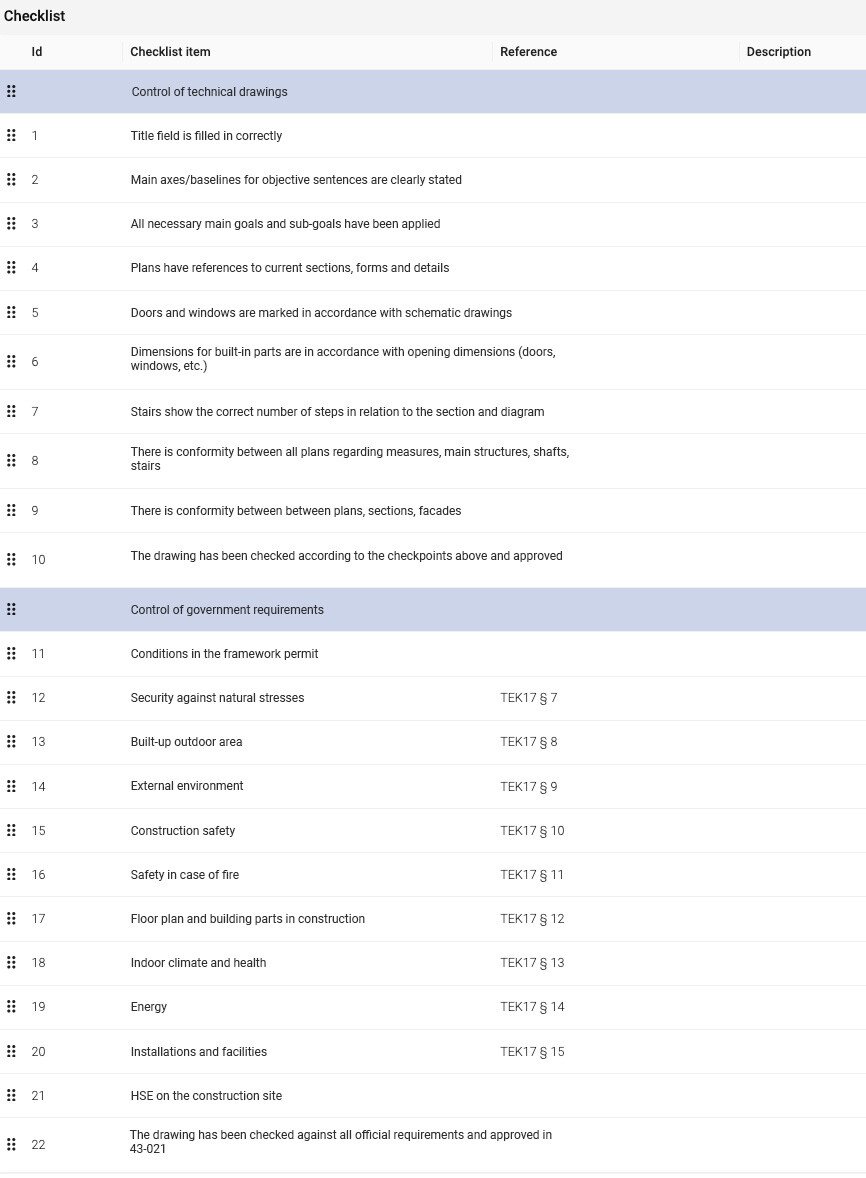 Checklistor i projekt: Exempel och metoder för att arbeta effektivt