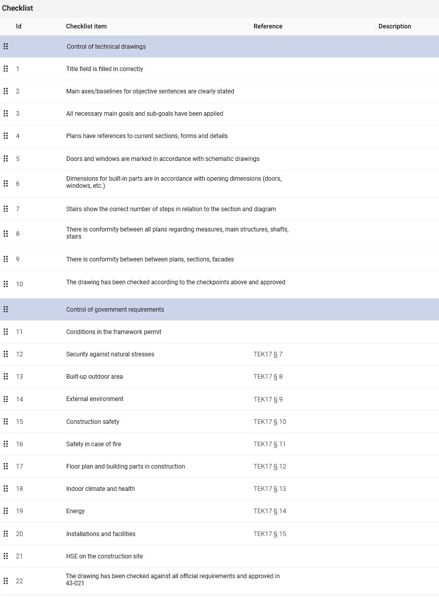 Checklists in projects: Examples and methods for working efficiently