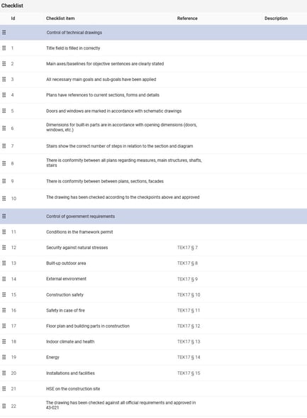 Checklists in projects: Examples and methods for working efficiently