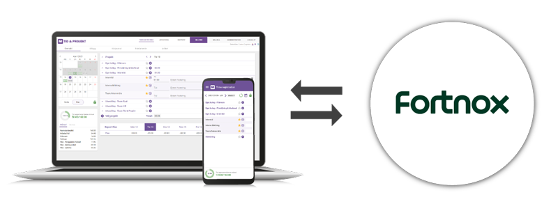 Integration Fortnox | Milient