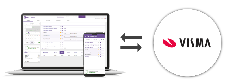 Integration Visma | Milient