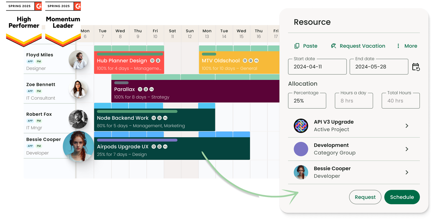 Hub Planner by Milient | Resource Management