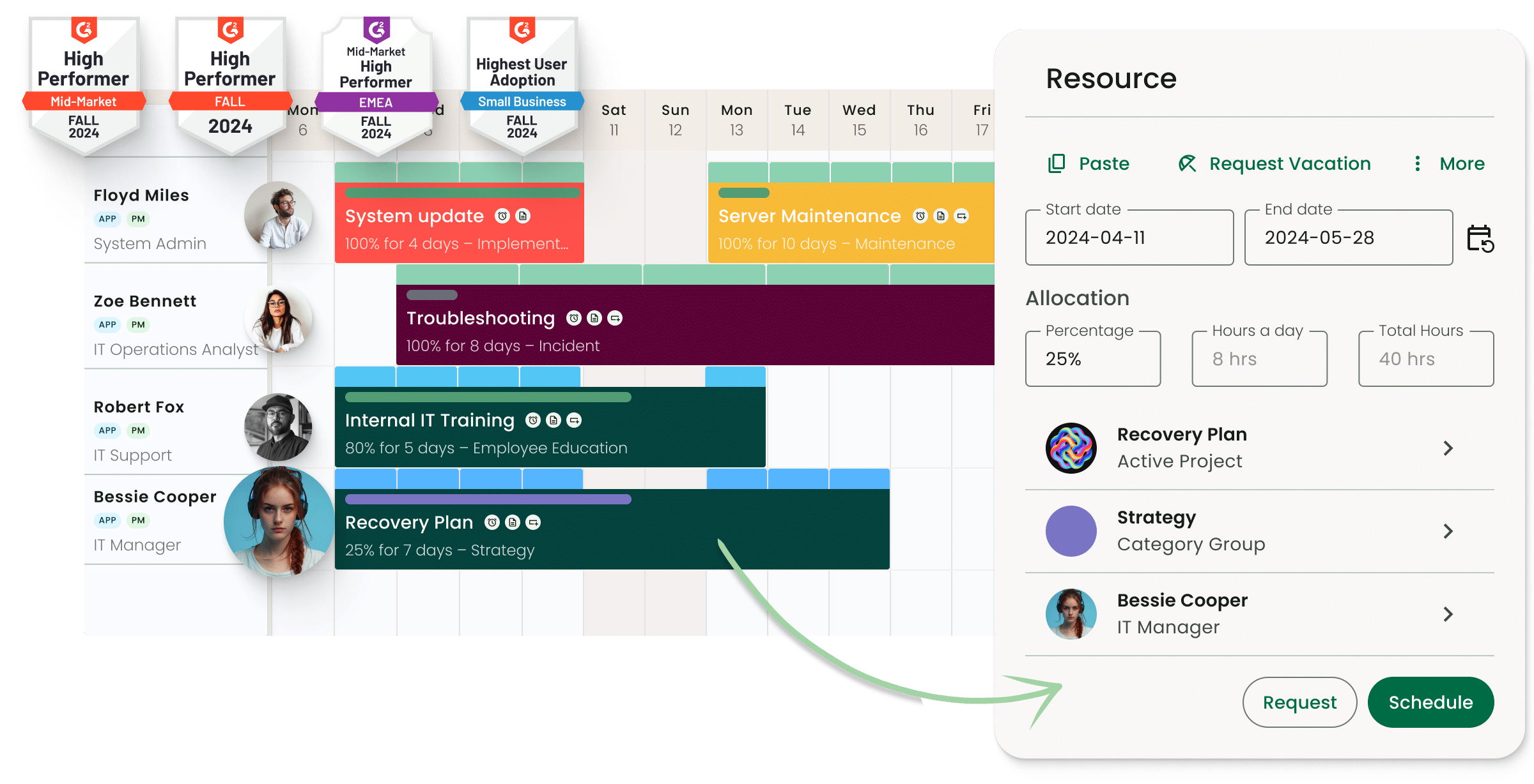 IT Resource Management Software and Capacity Planning Tools